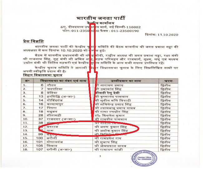 Bihar Muzaffarpur Elections 2020 भाजपा ने मुजफ्फरपुर की दो सीटों के
